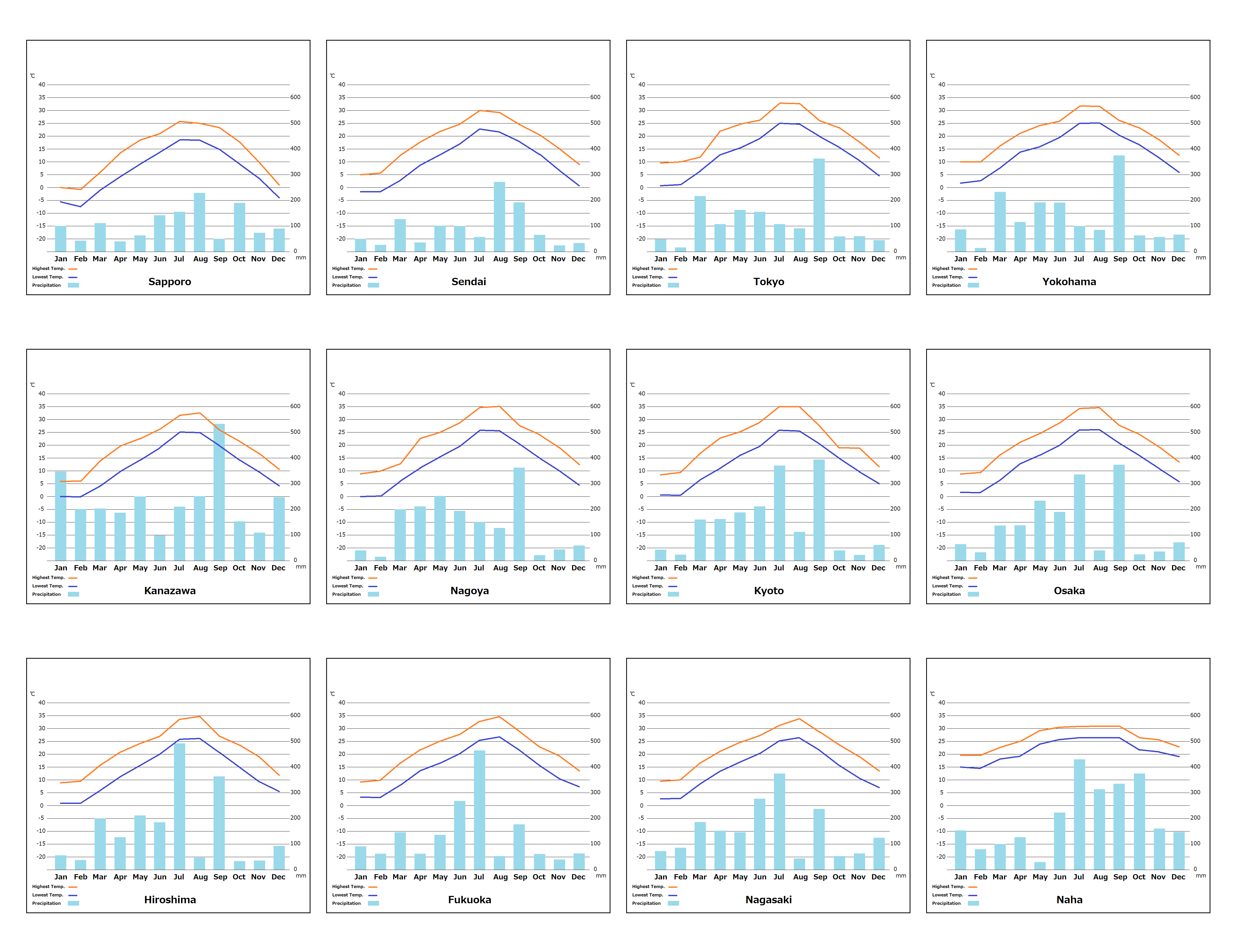 Climate ｜ Epic Japan is for you who are interested in Japan - Epic Japan